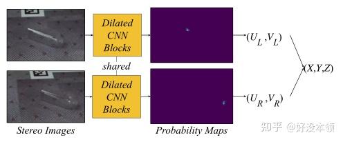 【位姿估计】KeyPose: Multi-View 3D Labeling and Keypoint Estimation for Transparent Objects - 知乎