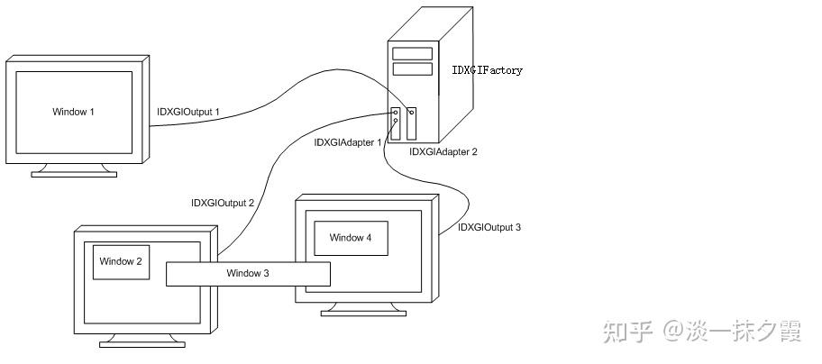 3.DirectX12初始化2-DXGI - 知乎
