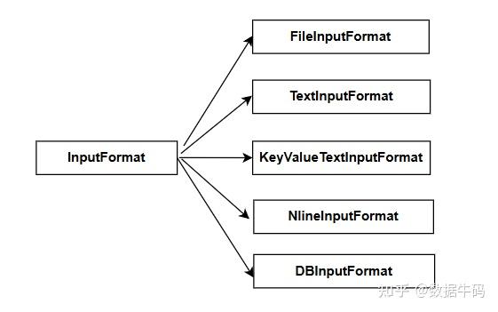 Hadoop教程(三)--MapReduce - 知乎