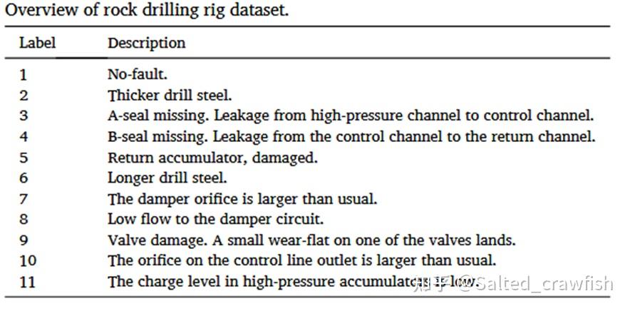 FD-LLM: Large language model for fault diagnosis of complex equipment - 知乎