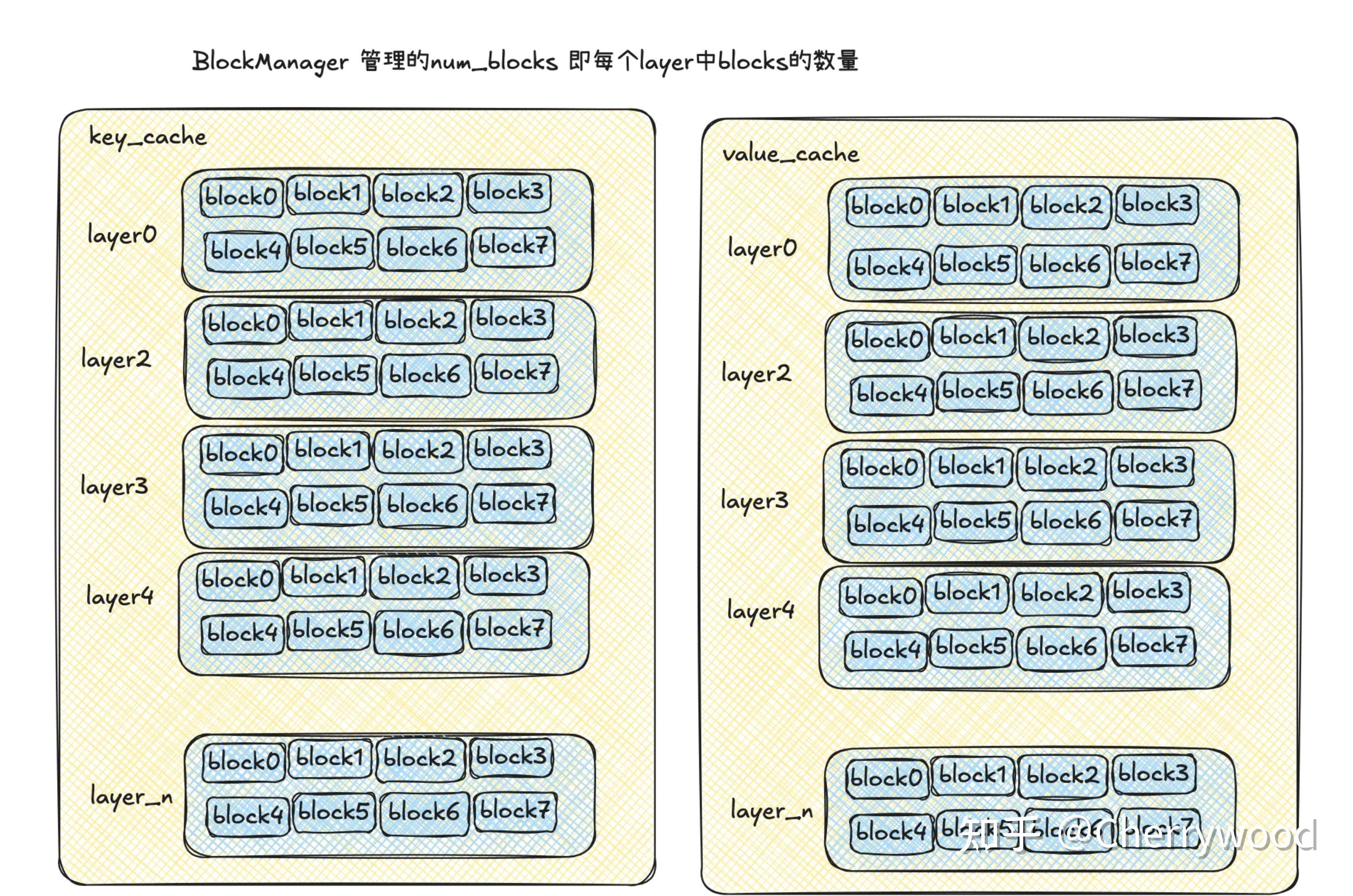 nano-vllm快速理解vLLM核心逻辑 - 知乎