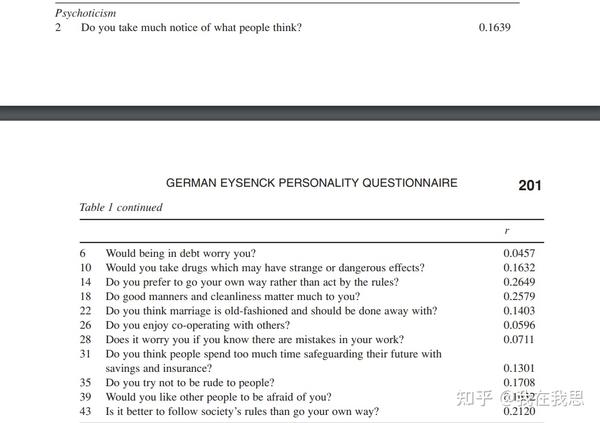 如何进行艾森克人格问卷（EPQ）自己测试？ - 知乎