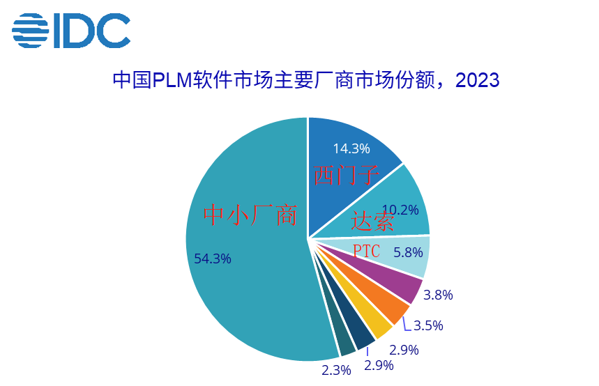 工业软件“狼来了”？Matlab、EDA先后断供，下一个卡脖子的是CAD还是PLM软件？ - 知乎