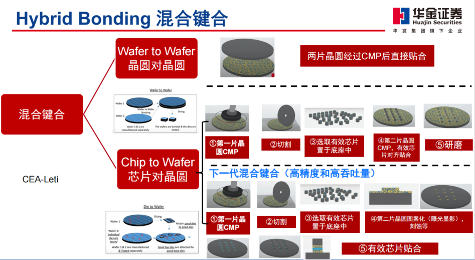 AI芯片“最强辅助”HBM，发展到哪一步？| 研报推荐 - 知乎