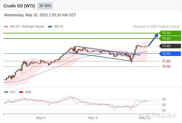 每日策略：05/10 外汇黄金原油行情分析 - 知乎