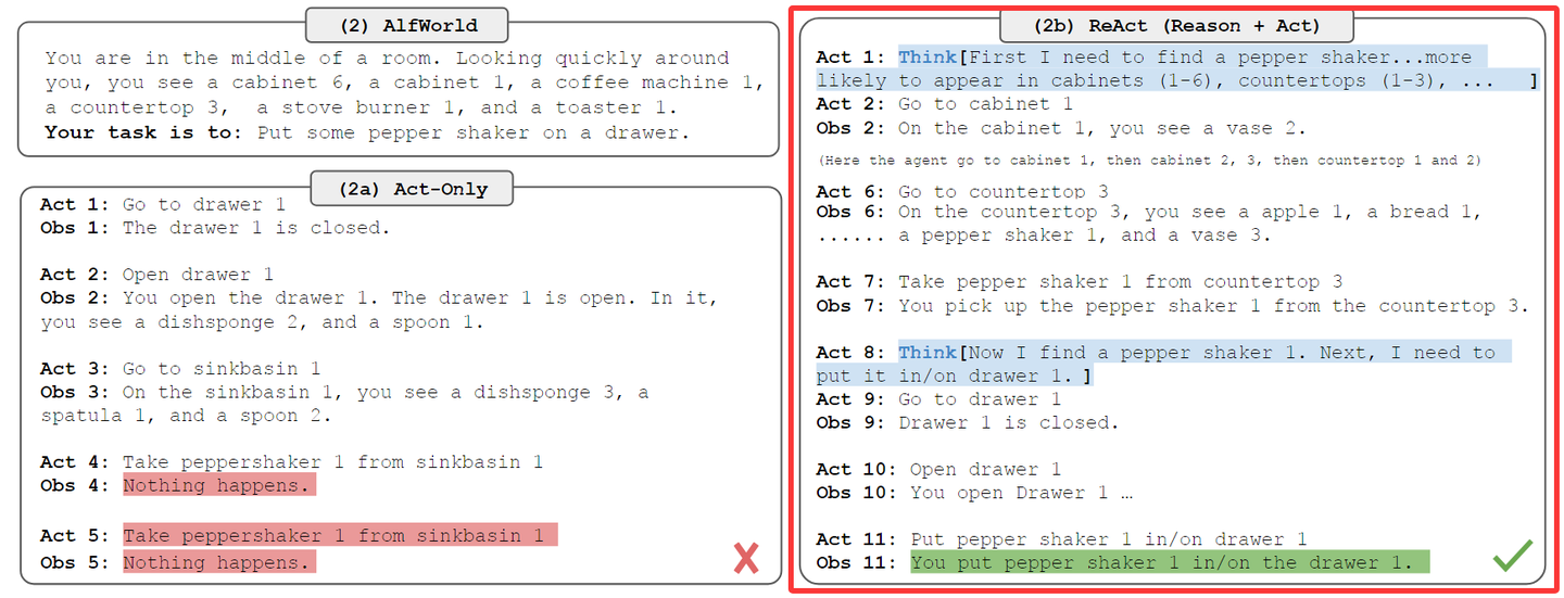 【论文笔记】ReAct-Synergizing Reasoning and Acting in Language Models - 知乎