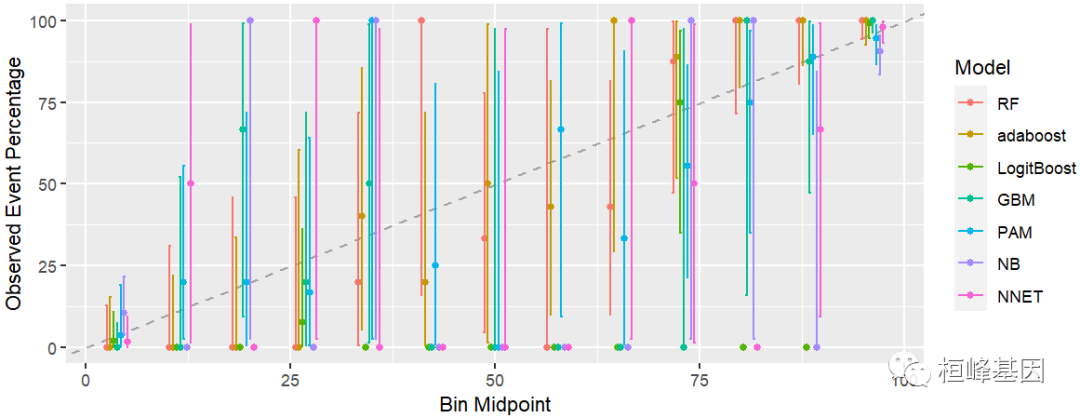 MachineLearning 19. 机器学习之神经网络分类器(NNET) - 知乎