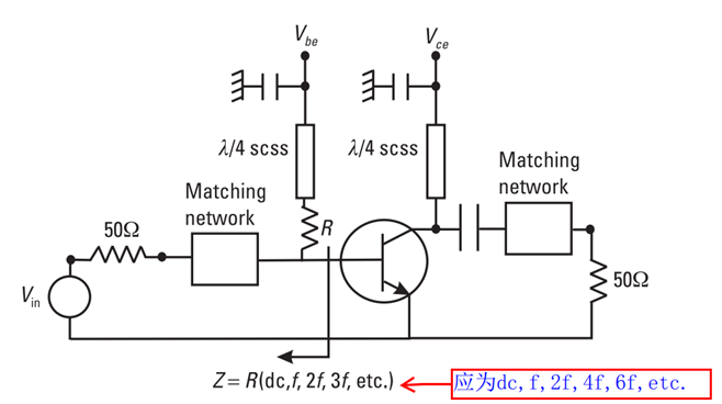《Advanced Techniques in RFPA》笔记 - 知乎