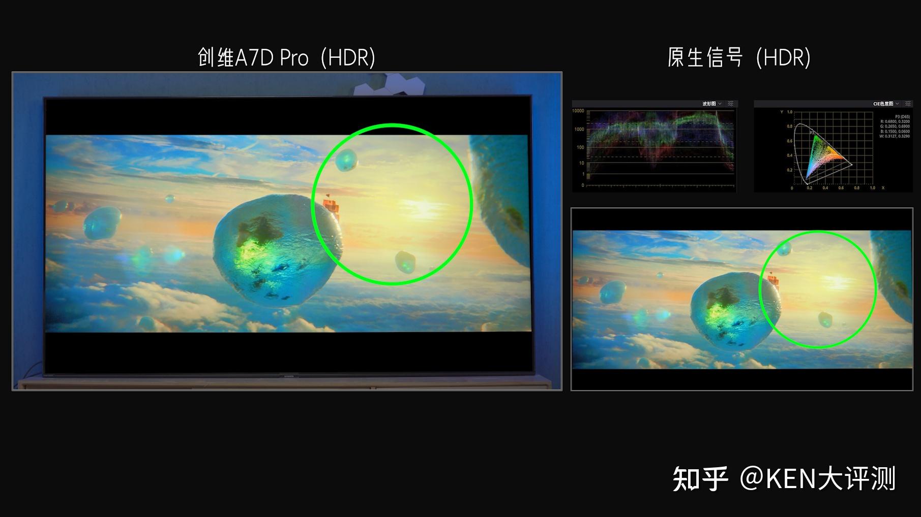 性价比MiniLED，创维A7D Pro深度评测， HDR1000标准、4K 120Hz、4K 144Hz、240Hz高刷，2023创维电视新品、壁纸电视 - 知乎