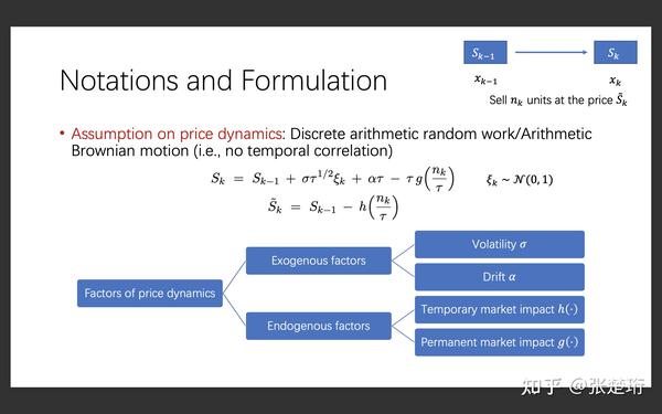 【交易执行】Almgren-Chriss Model - 知乎