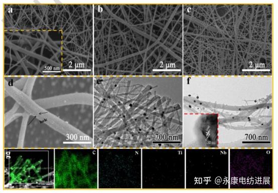 Ti2Nb10O29/碳纳米纤维核壳复合阵列的构建及其在锂离子电池中的应用 - 知乎