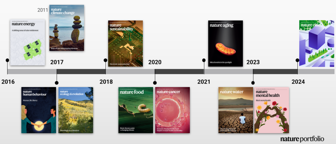 Nature发表什么样的研究？| 走近《自然》 - 知乎