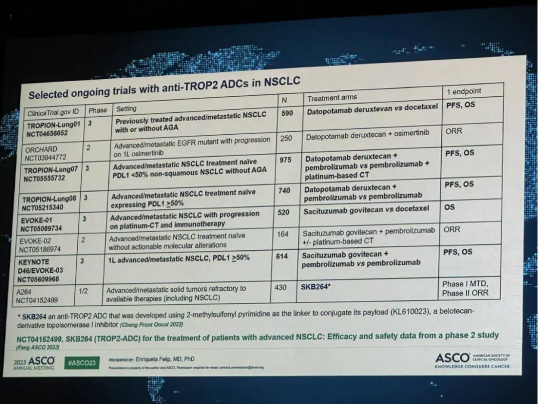 2023 ASCO会后吐血汇总！全球七大肿瘤领域精彩集锦！162图速读！ - 知乎