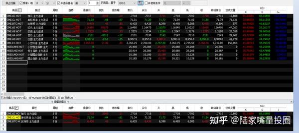 MultiCharts 量化平台 产品介绍 - 知乎