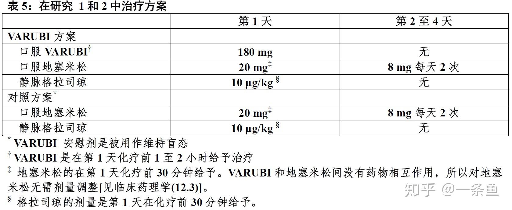 罗拉吡坦(Varubi，rolapitant)FDA官方说明书 - 知乎