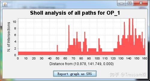 ImageJ实用技巧——Sholl Analysis（一）(插件篇) - 知乎