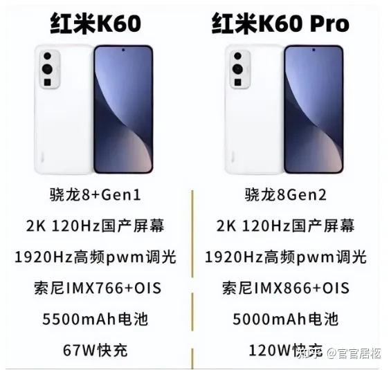 红米K60和K60Pro最大区别是什么，和红米K50至尊版，哪款更值得买？
