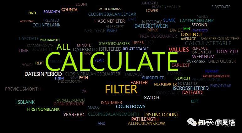 数据可视化之 图表篇（四） 那些精美的Power BI可视化图表 - 秋华 - 博客园