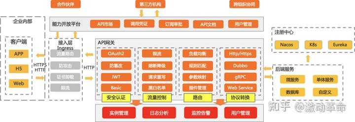 SpringCloud+Netty集群实战千万级 IM系统[具备MySql数据库基础] - 知乎