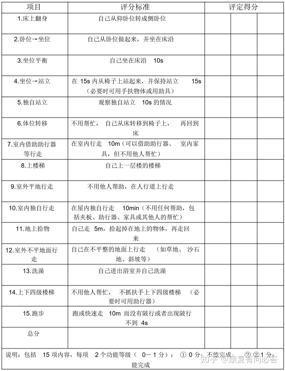 脑梗偏瘫康复知识：运动功能与肌力评估（附多个相关评估量表） - 知乎