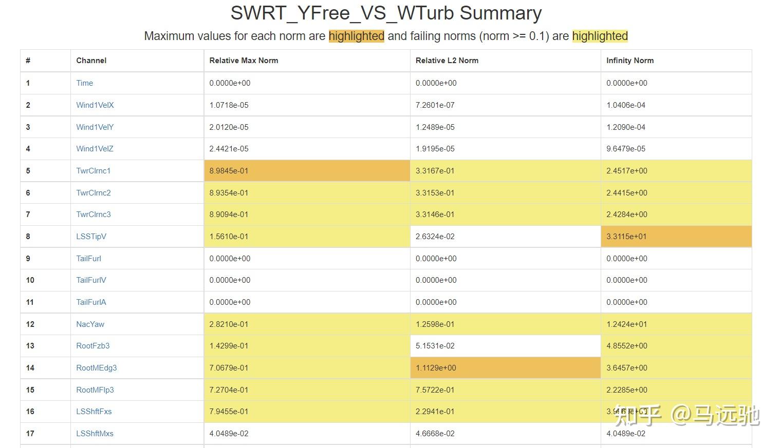 OpenFAST | 编译和测试 - 知乎