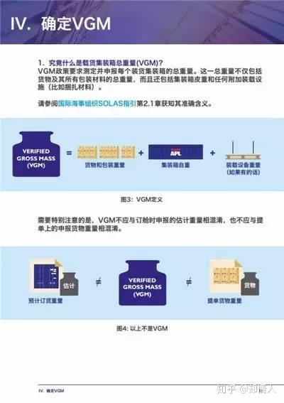 外贸船务新手篇：5. VGM基本知识与规定 - 知乎