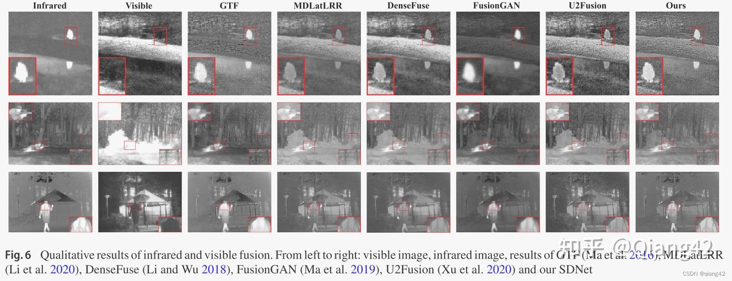 图像融合论文阅读：SDNet: A versatile squeeze-and-decomposition network for real-time image fusion - 知乎