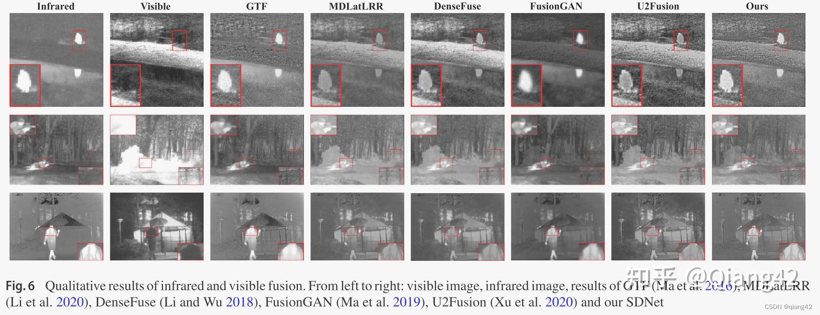 图像融合论文阅读：SDNet: A versatile squeeze-and-decomposition network for real-time image fusion - 知乎