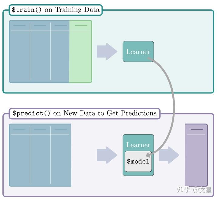 mlr3基础知识–mlr3生态系统简介 - 知乎