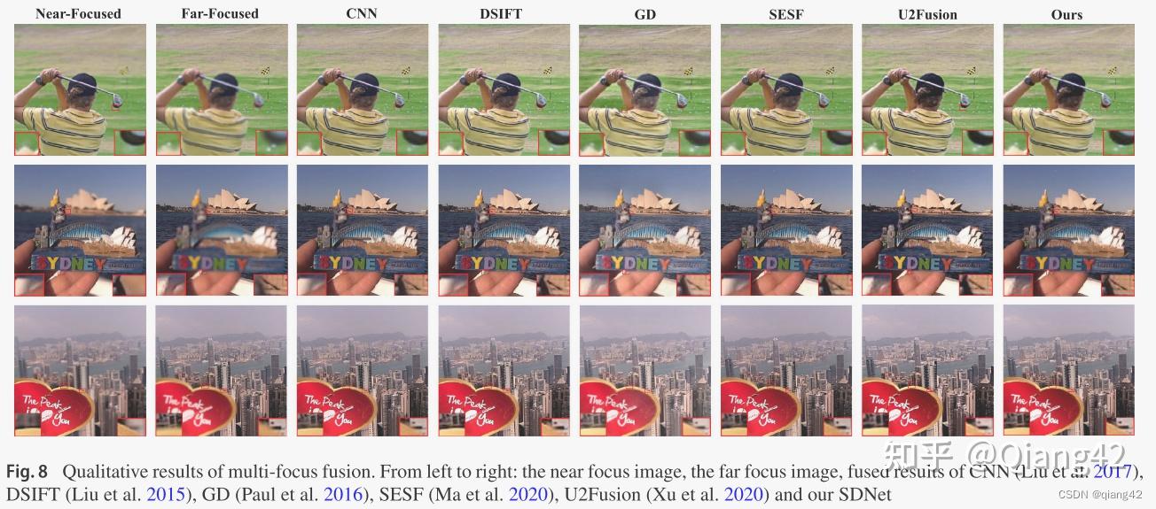 图像融合论文阅读：SDNet: A versatile squeeze-and-decomposition network for real-time image fusion - 知乎