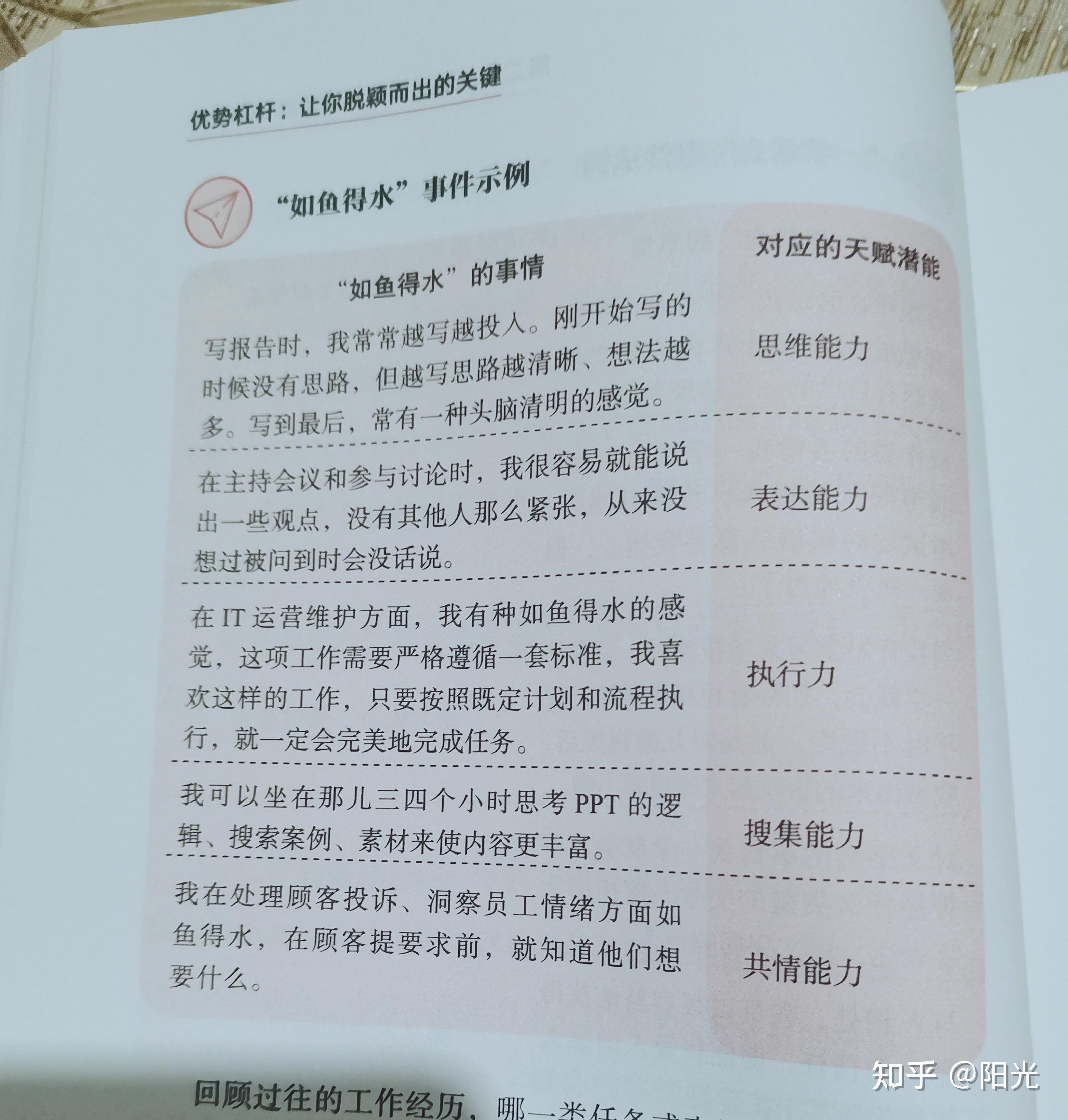 《优势杠杆》刷新你的认知,帮助你重新找到优势 知乎