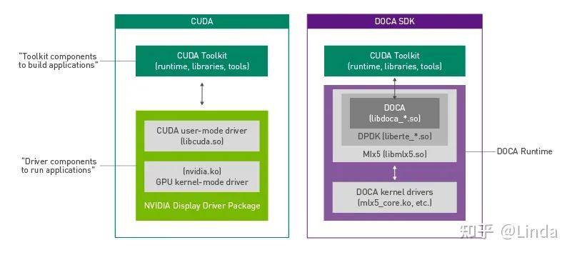 揭秘英伟达 DOCA - 知乎
