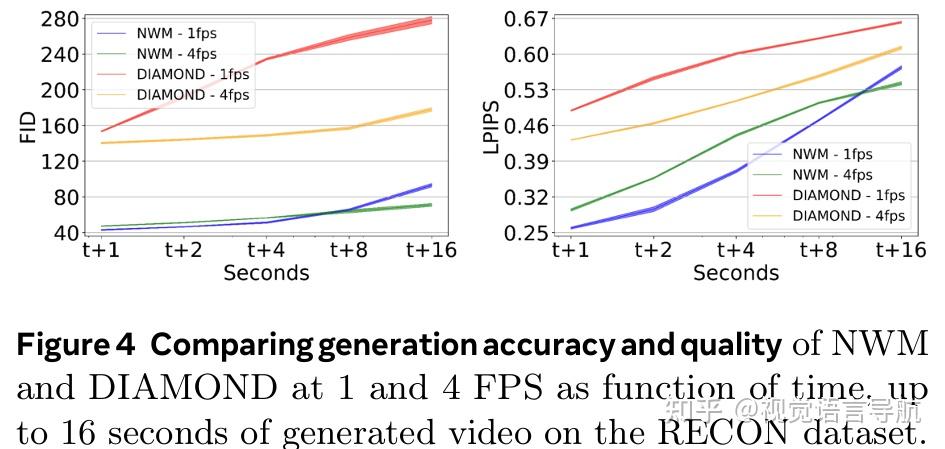 arXiv-2024 | LeCun新作！NWM：导航世界模型 - 知乎
