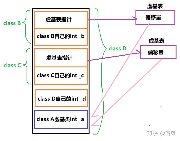 【c 】继承、多态、抽象类 知乎
