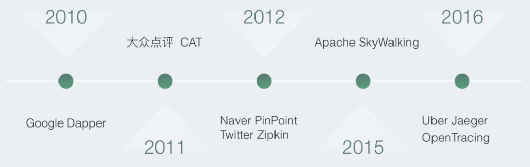 精准测试之分布式调用链底层逻辑 - 知乎