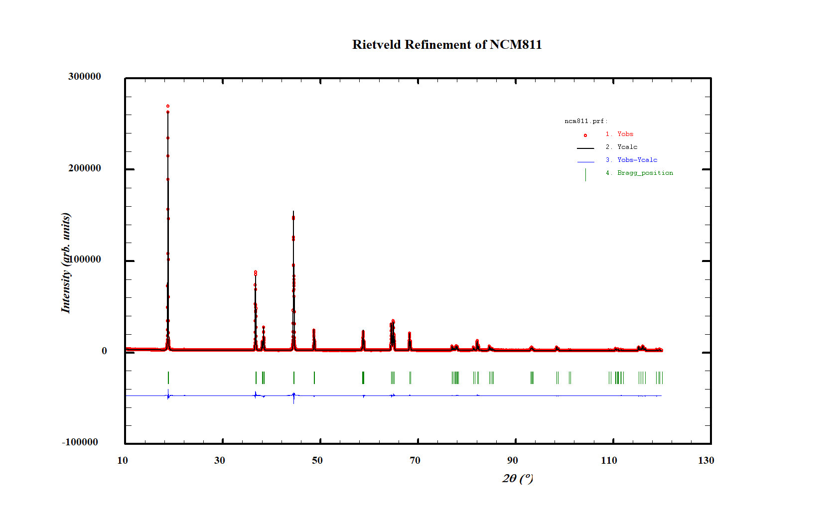第十二弹——NCM三元结构精修及混排处理（二） - 知乎