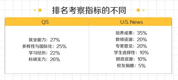 史上首次！QS发布美国大学排名，NYU真的绝了…… - 知乎