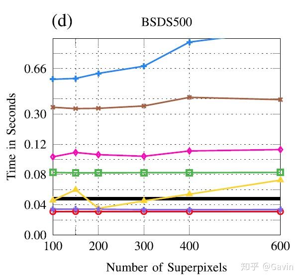 【论文推荐/导读】Superpixel Hierarchy （层次超像素） - 知乎