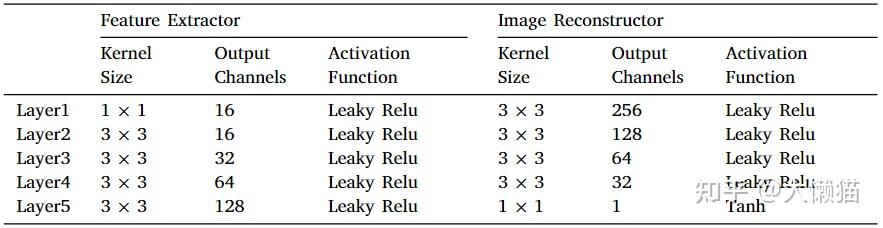 PIAFusion: A progressive infrared and visible image fusion network based on illumination aware论文 ...