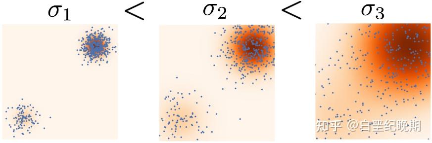 Diffusion学习笔记（二）——Score Matching、 Langevin Equation 和 Diffusion的联系 - 知乎