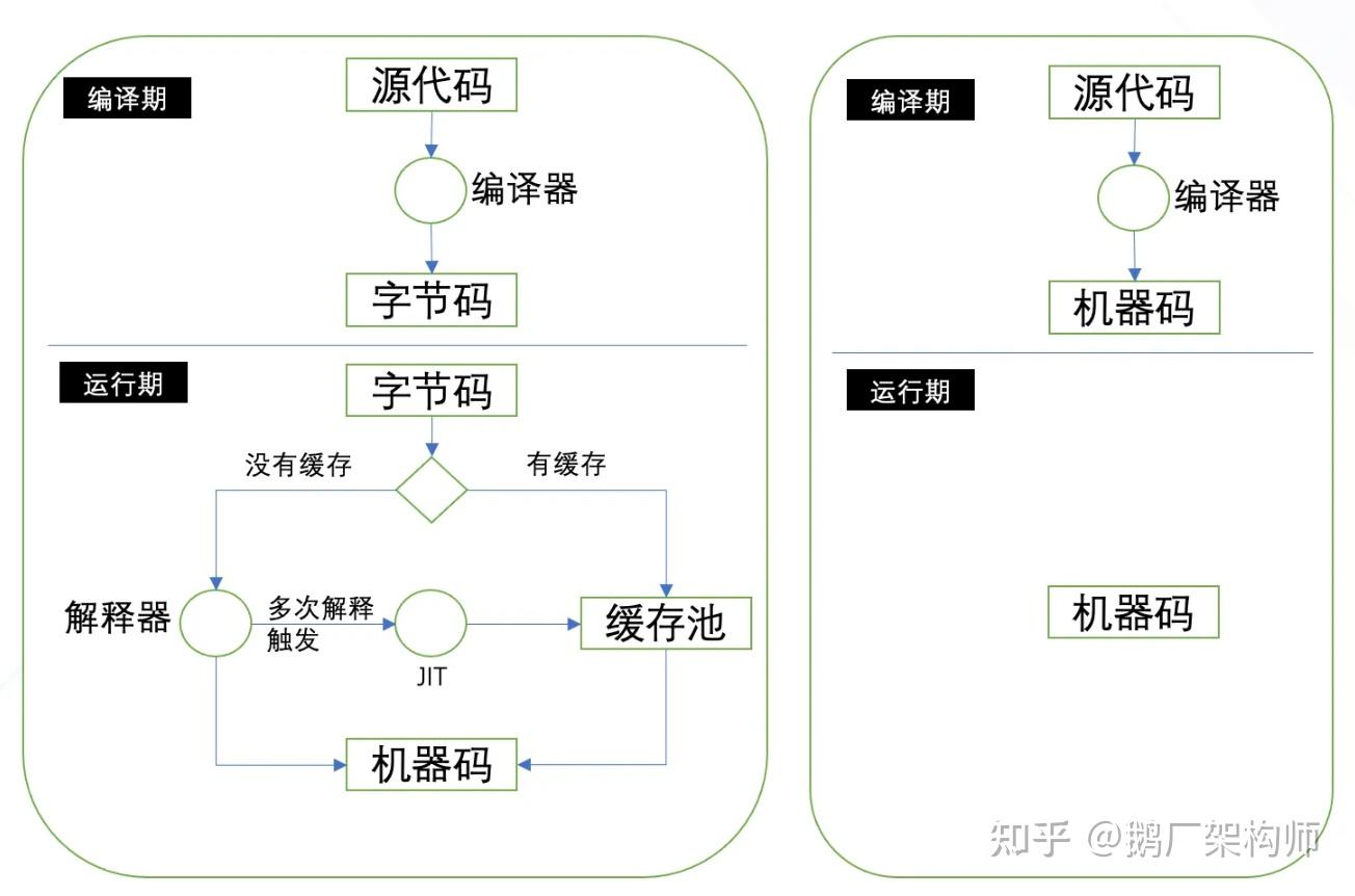 Golang与java的各方面对比总结 知乎 8690