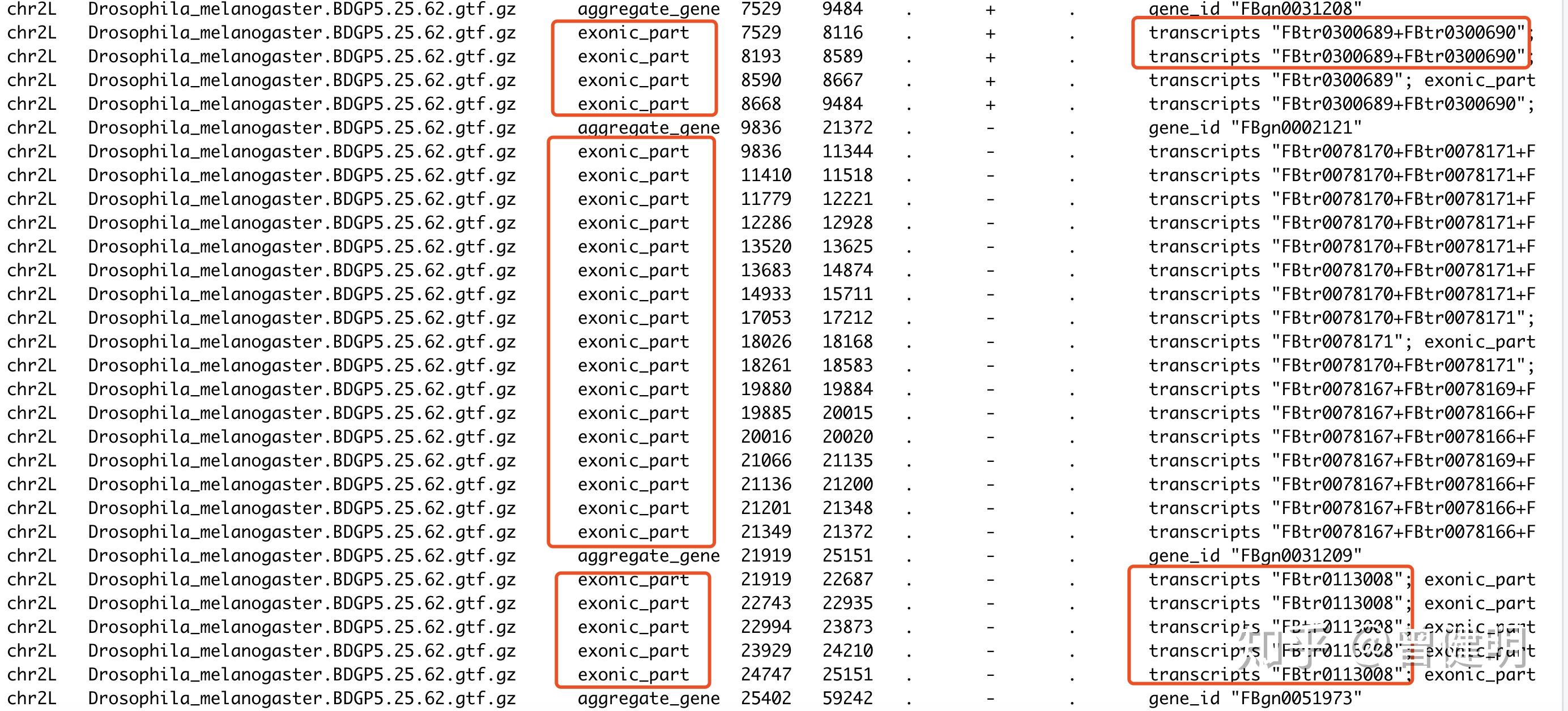 featureCounts结果对接DEXSeq - 知乎