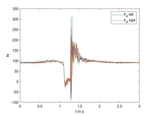 RoboMaster平衡步兵机器人控制系统设计 - 知乎