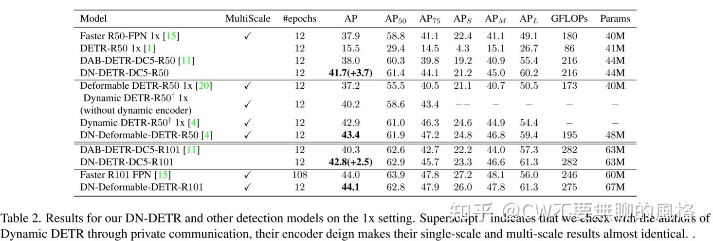 DN-DETR: 把去噪训练引入到 DETR 中打辅助，从而加速收敛 - 知乎