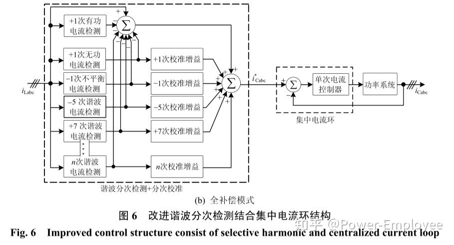 高品质APF设计关键技术研究 - 知乎