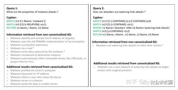 Open-CyKG：开放式网络威胁知识知识图谱 - 知乎