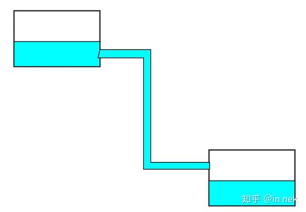 理解电流 - 知乎