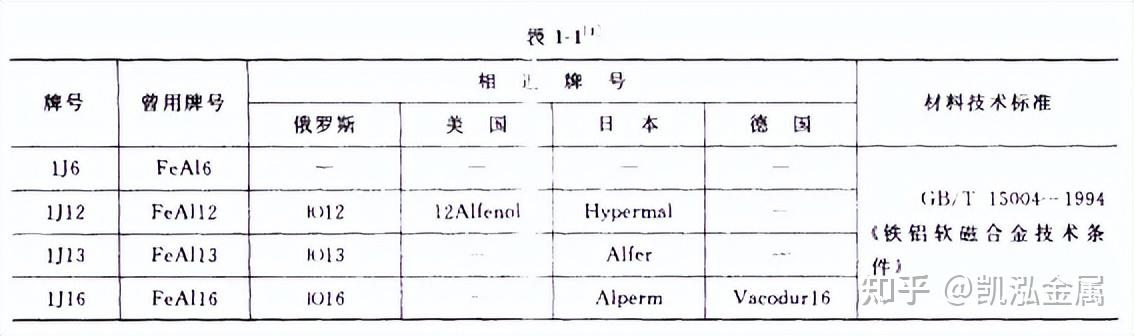 1J16、1J13、1J12、1J6铁铝系软磁合金有哪些特点 - 知乎
