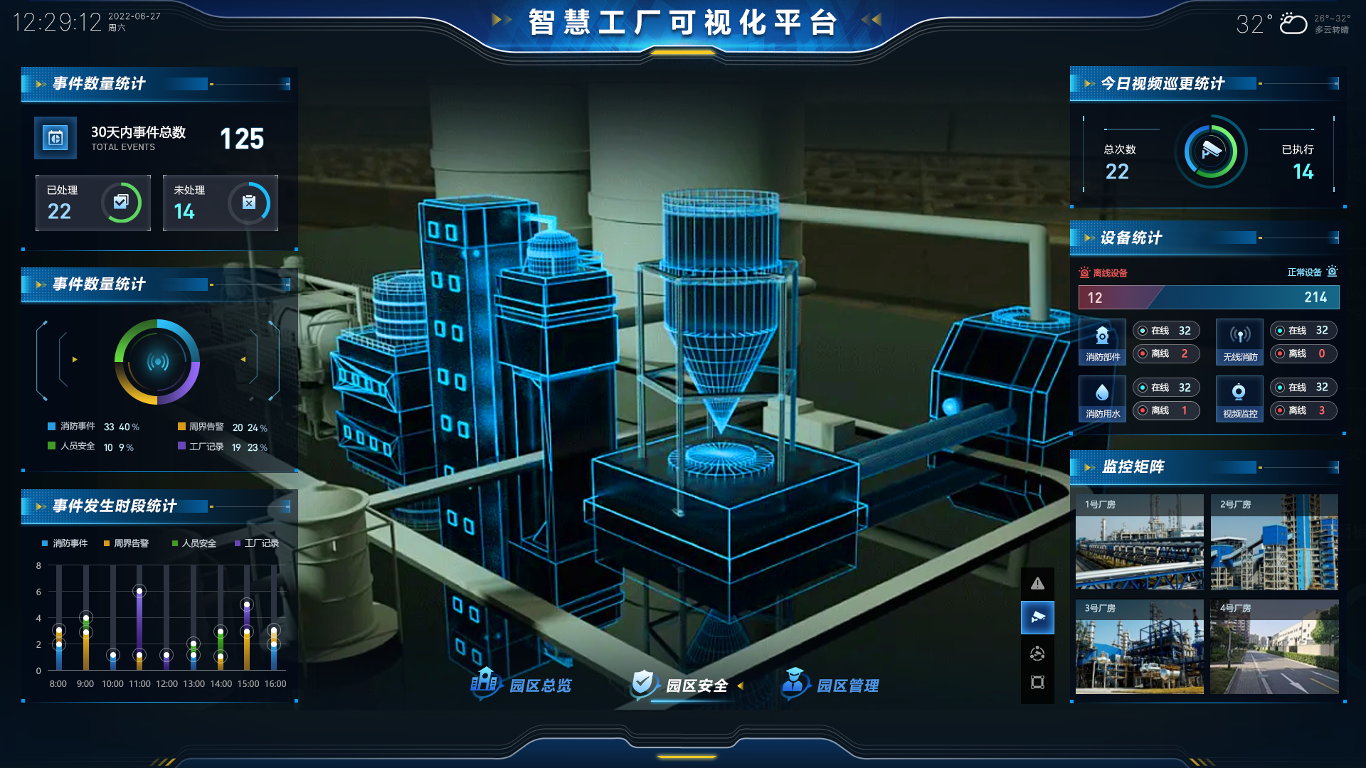 想要化工厂安全监管？了解智慧化工厂可视化，这篇就够了！ - 知乎