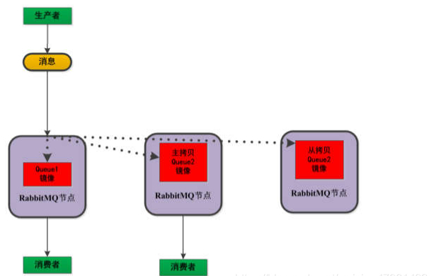RabbitMQ、RocketMQ 、Kafka区别 - 知乎